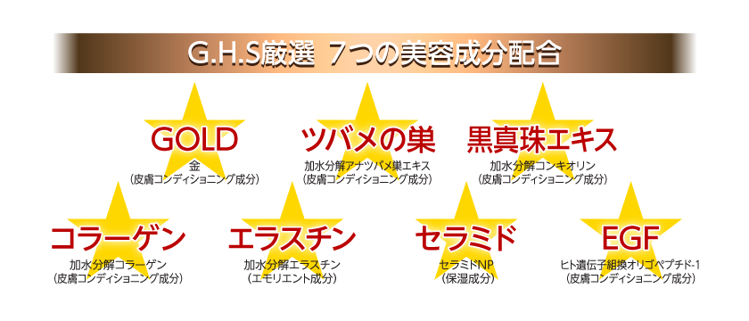 7LIFT Face & Neck Control Mask - G.H.S Official Site